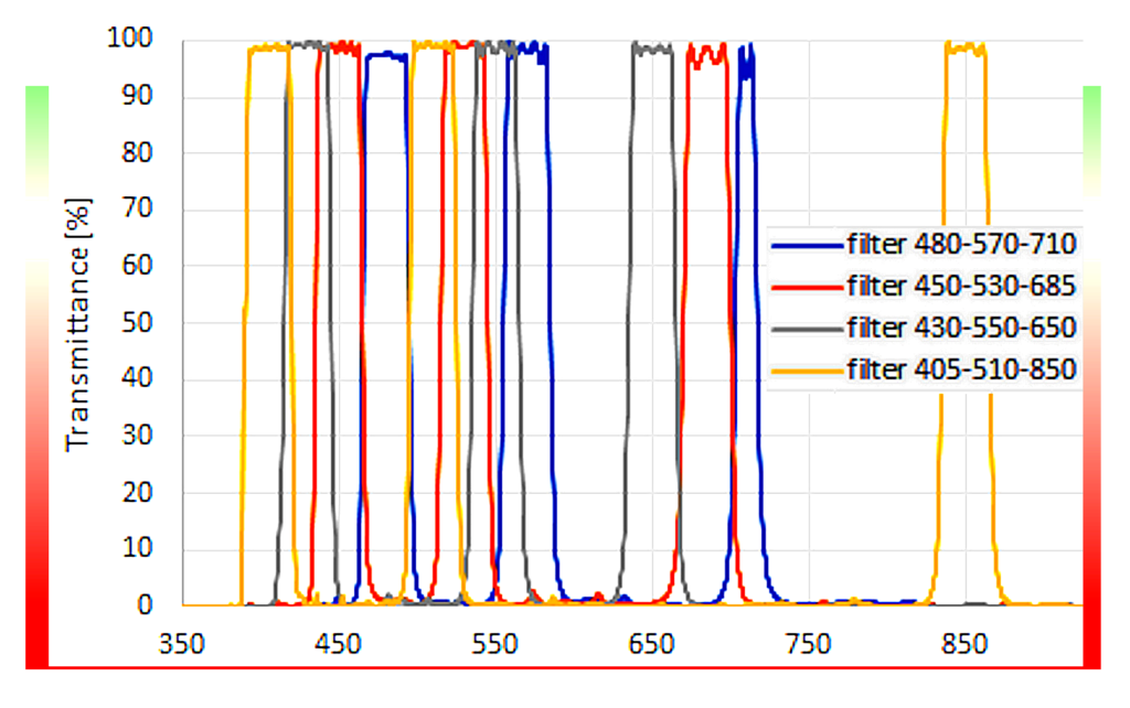 Agrowing Multispectral Agricultural NDVI Sony Camera Package – Kolari ...